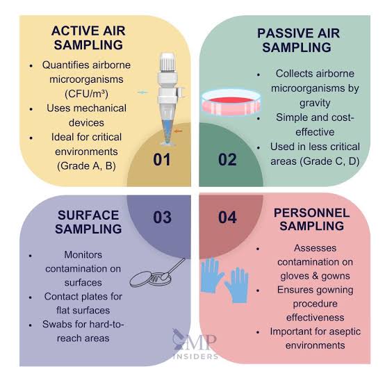 Environmental Monitoring Techniques - Class Notes