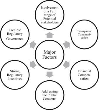 Stakeholder Roles & Community Participation - Class Notes