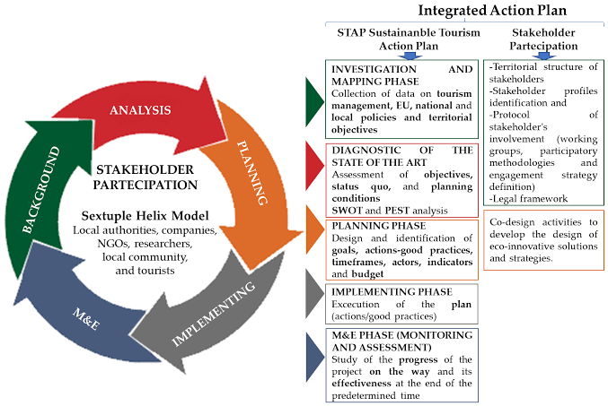 Stakeholder Roles & Community Participation - Class Notes