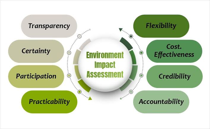 Environmental Impact Assessment (EIA) - ClassNotes.ng