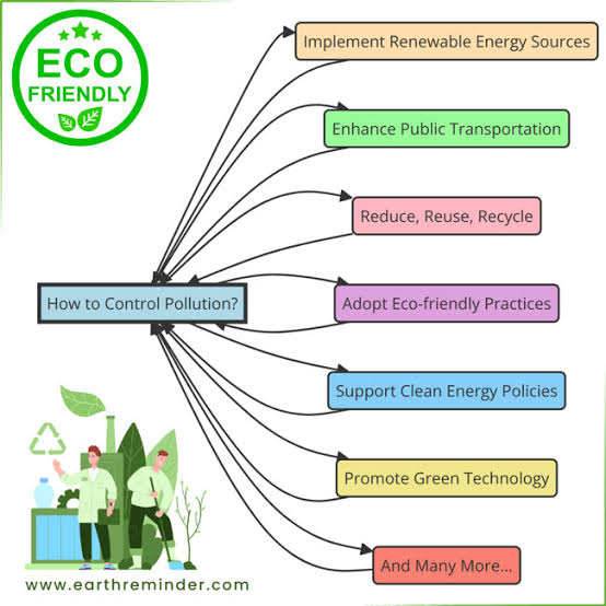 Environmental Pollution Control - ClassNotes.ng