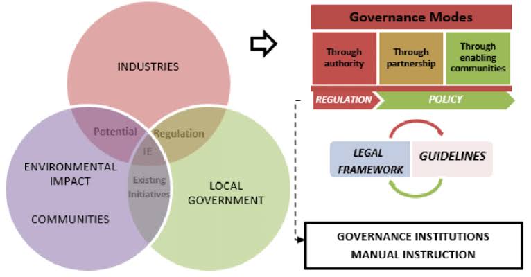 Legal & Policy Frameworks - Class Notes