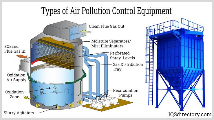 Pollution Control Technologies - Class Notes