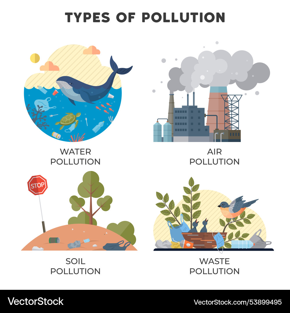 Air, Water, And Soil Pollution - ClassNotes.ng