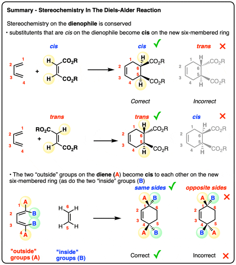 Stereochemistry - Class Notes