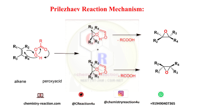 Reaction Mechanisms I - ClassNotes.ng