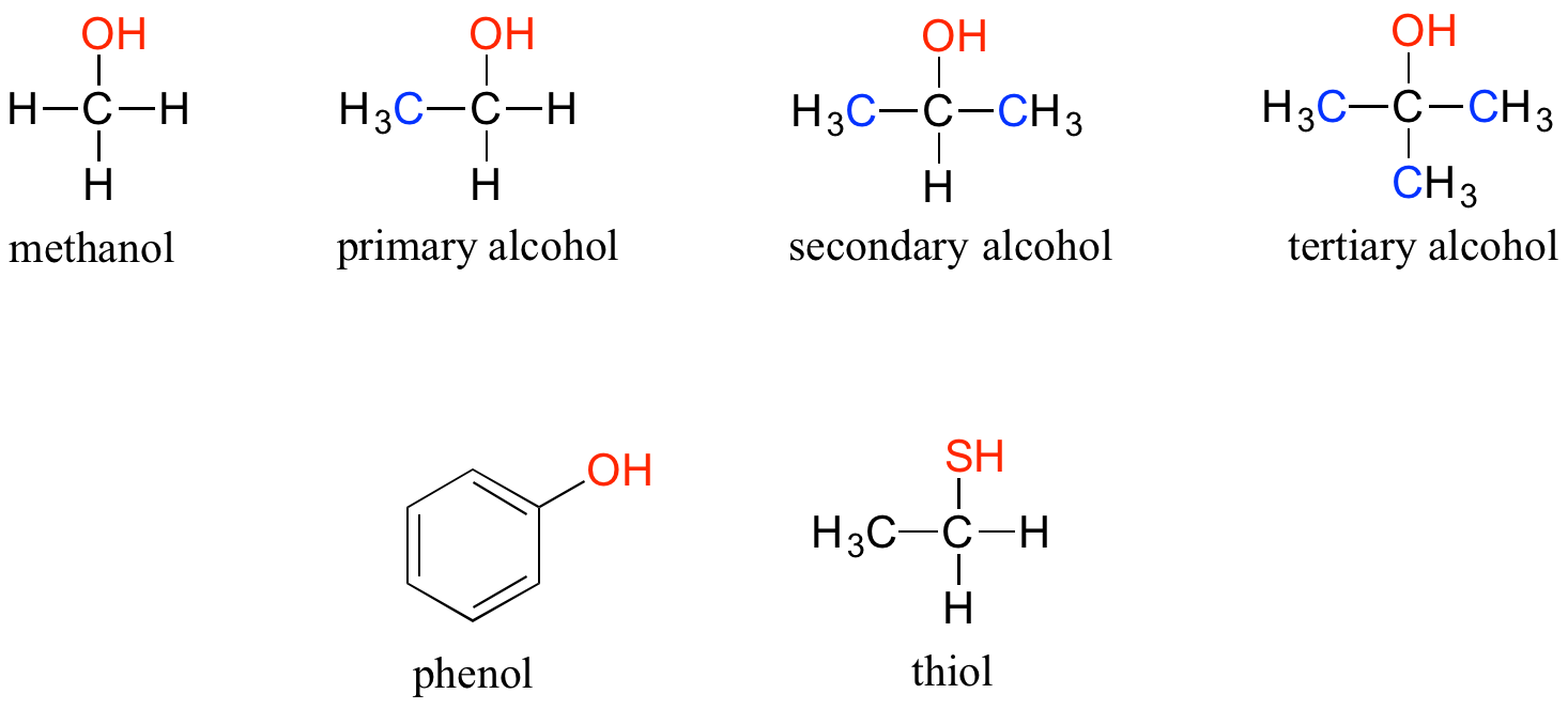 Functional Groups I: Alcohols And Phenols - ClassNotes.ng