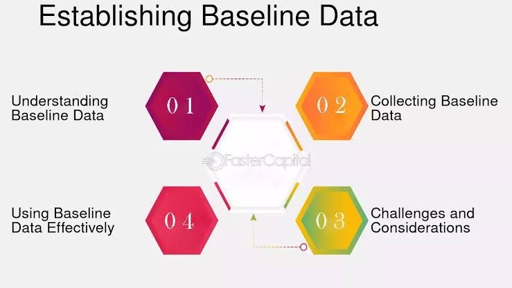 Baseline Data Collection & Impact Prediction - ClassNotes.ng