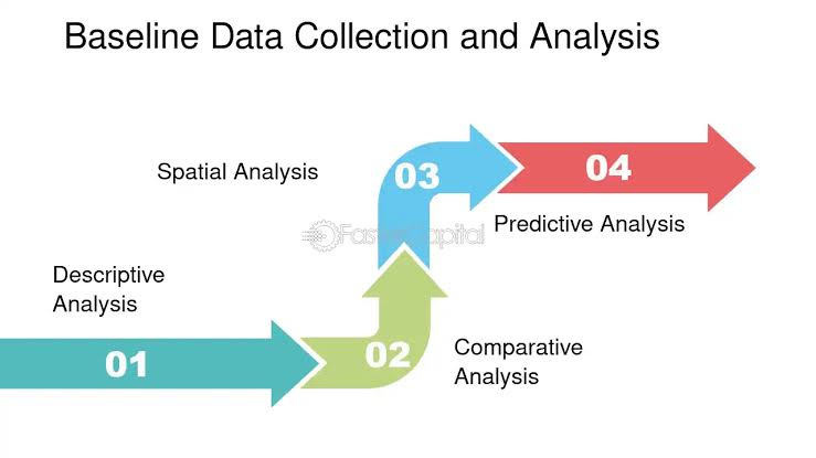 Baseline Data Collection & Impact Prediction - ClassNotes.ng