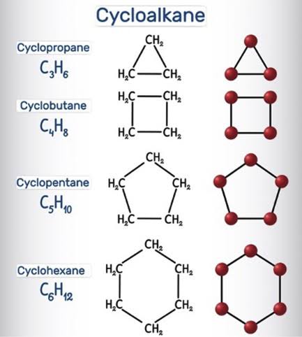Alkanes And Cycloalkanes - Class Notes