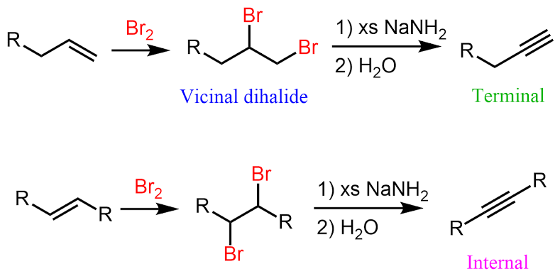 Alkenes And Alkynes - Class Notes