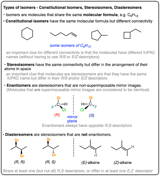 Isomerism In Organic Chemistry - ClassNotes.ng