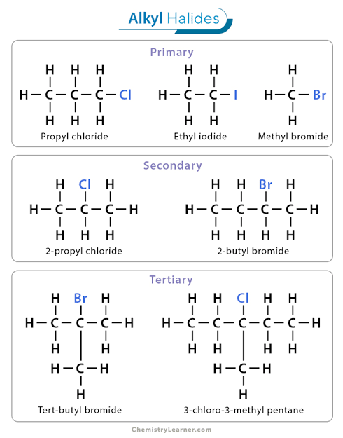 Organic Halides - ClassNotes.ng