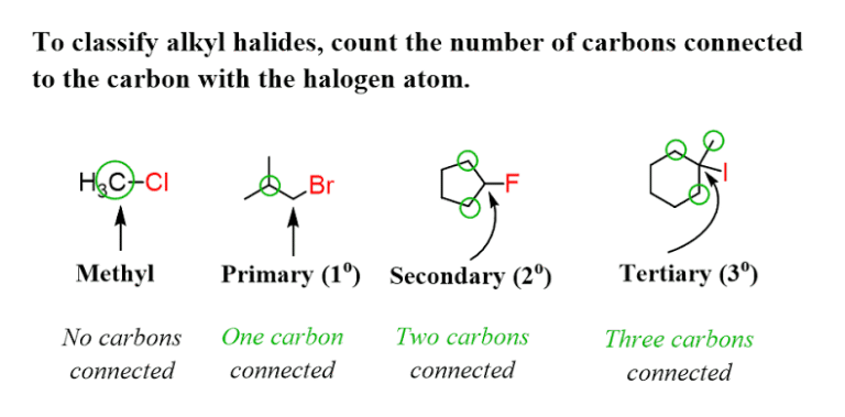 Organic Halides - Class Notes