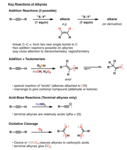 Reactions Of Alkenes & Alkynes - ClassNotes.ng