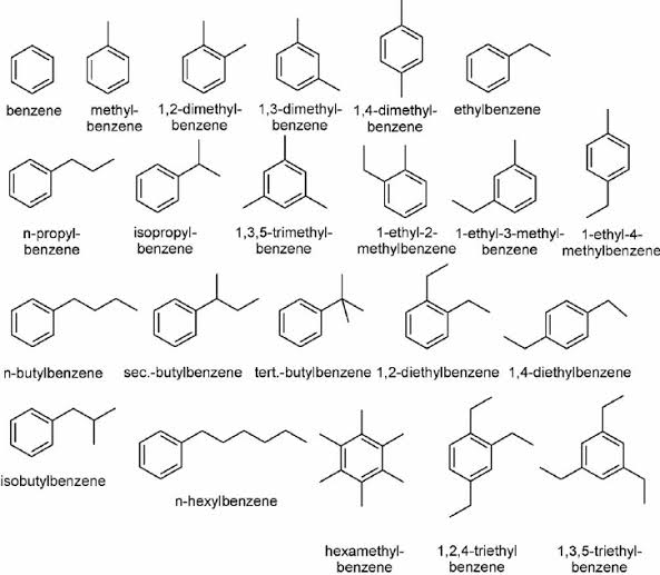 Aromatic Compounds II - Class Notes