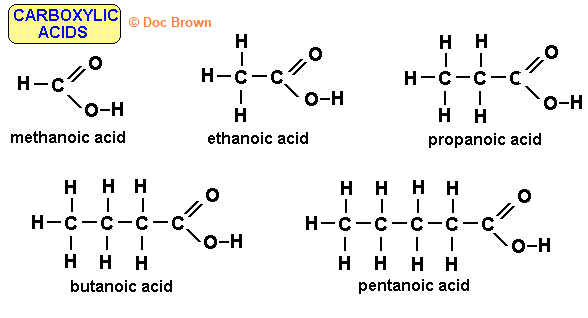 Carboxylic Acids I - Class Notes