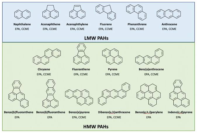Polycyclic Aromatic Hydrocarbons - Class Notes