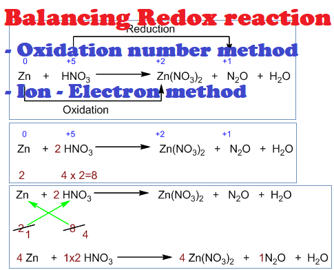 Oxidation & Reduction Methods - Class Notes