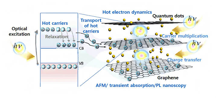 Advanced Spectroscopy II - Class Notes