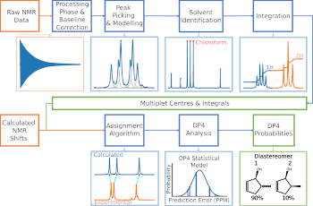 Spectroscopy & Structure Elucidation - Class Notes
