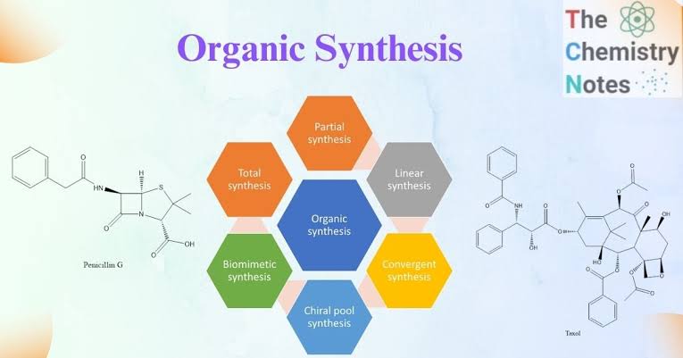 Organic Synthesis Strategies I - Class Notes