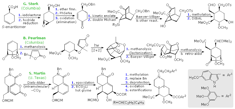 Organic Synthesis Strategies I - Class Notes