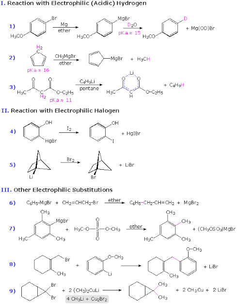 Advanced Organometallic Chemistry In Organic Synthesis - ClassNotes.ng
