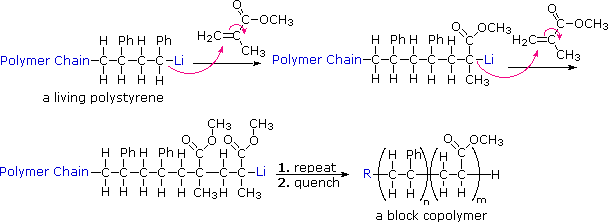 Organic Chemistry of Polymers - ClassNotes.ng
