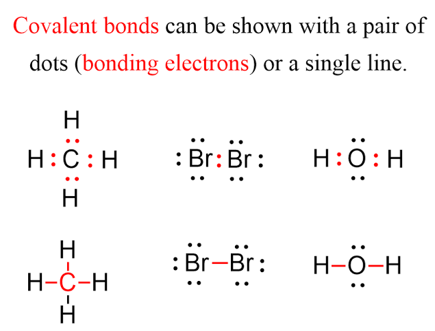 Covalent Bonding: Lewis Structures, Octet Rule - ClassNotes.ng