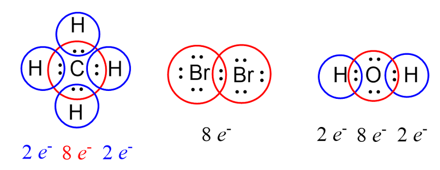 Covalent Bonding: Lewis Structures, Octet Rule - ClassNotes.ng
