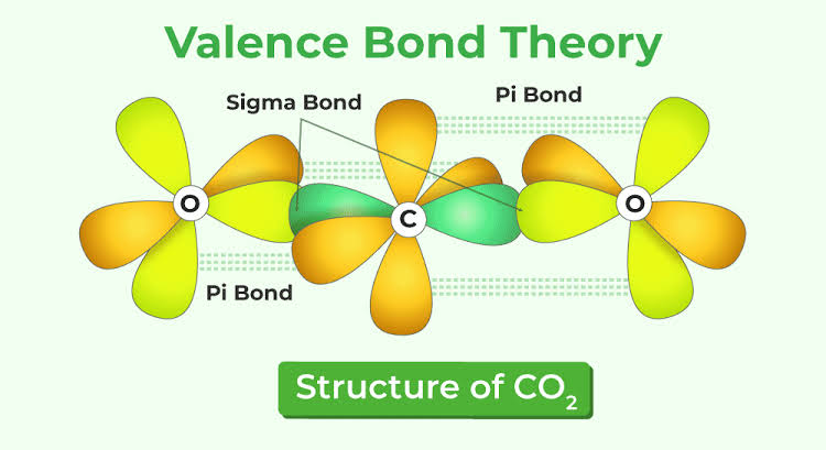 Valence Bond Theory - Class Notes