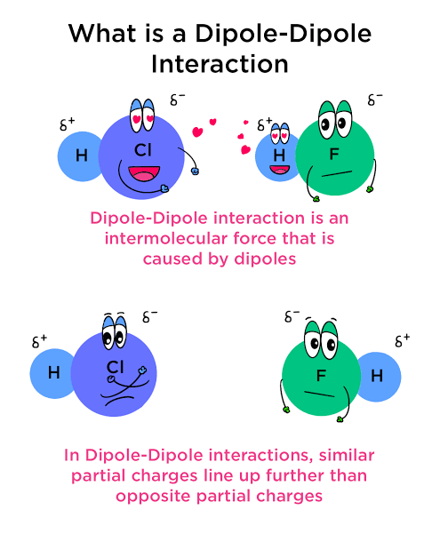 Dipole-dipole Interactions - ClassNotes.ng