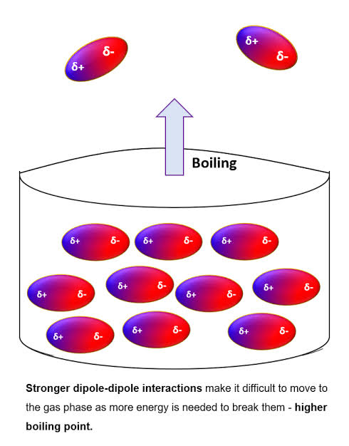 Relation To Boiling/melting Points And Solubility - Class Notes