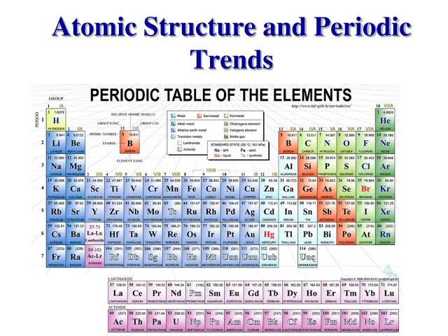 Review Of Atomic Structure, Periodic Trends - ClassNotes.ng
