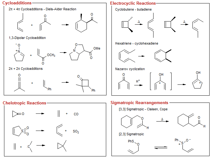 Pericyclic Reactions I - ClassNotes.ng