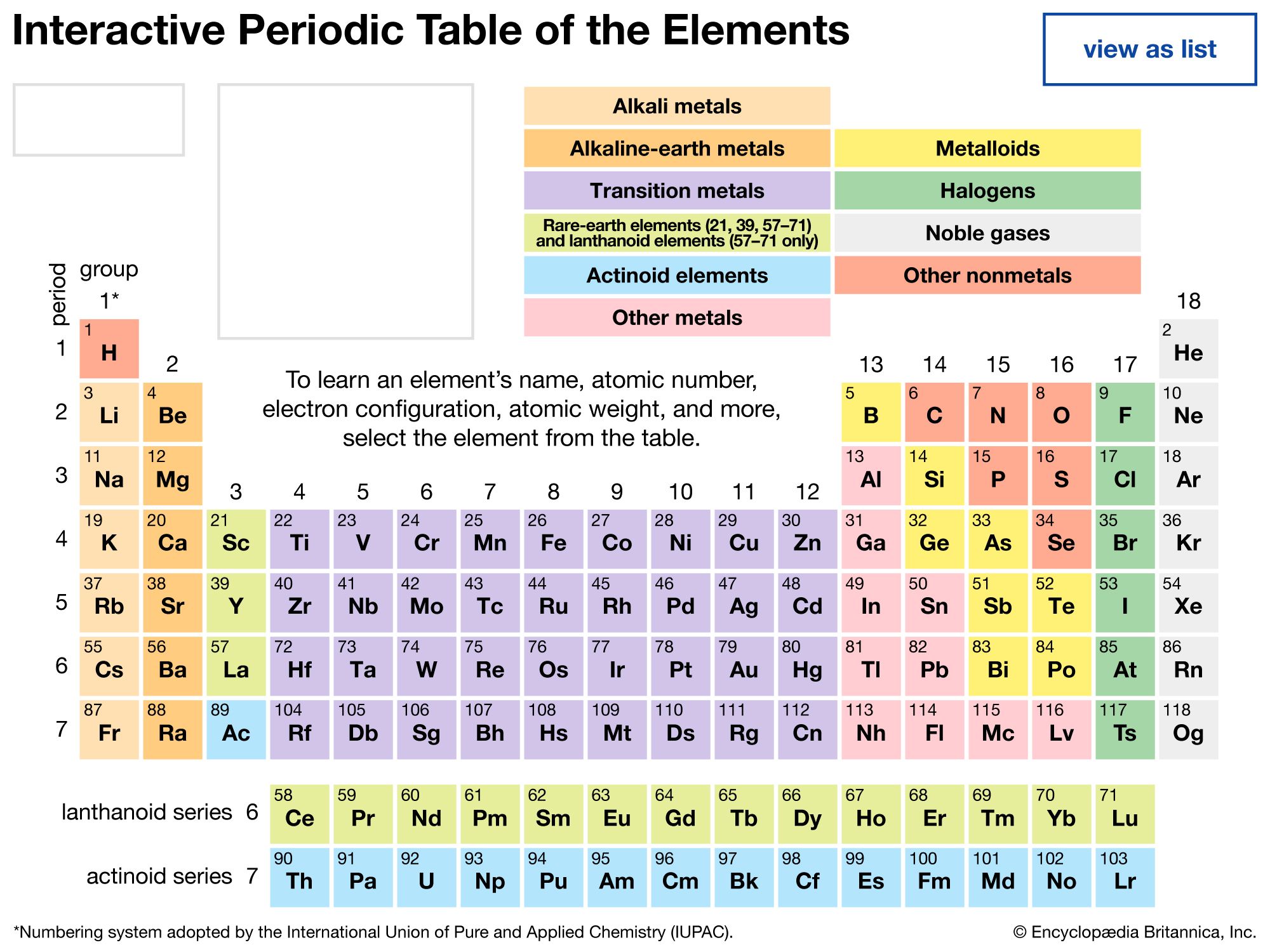 Periodic Classification Of Elements - ClassNotes.ng